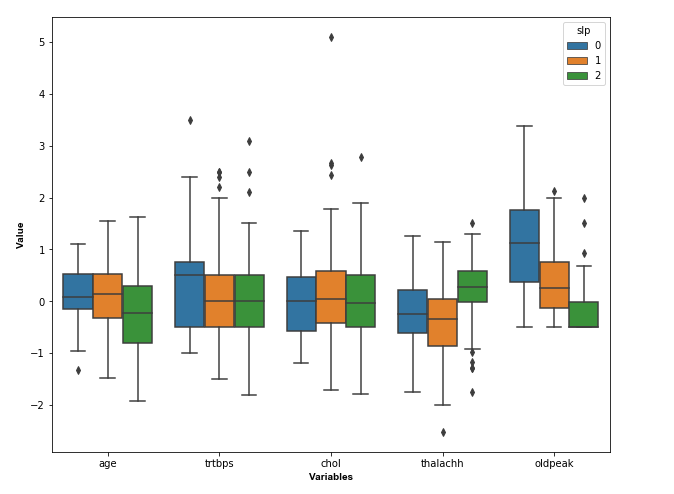 GitHub - I-amanshuman/heart_attack_analysis: This dataset is obtained from Kaggle. It consists ...