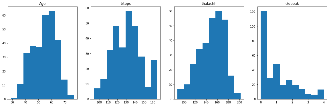 GitHub - I-amanshuman/heart_attack_analysis: This dataset is obtained from Kaggle. It consists ...