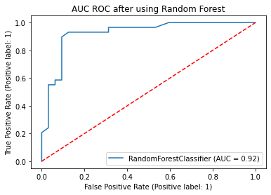 GitHub - I-amanshuman/heart_attack_analysis: This dataset is obtained from Kaggle. It consists ...