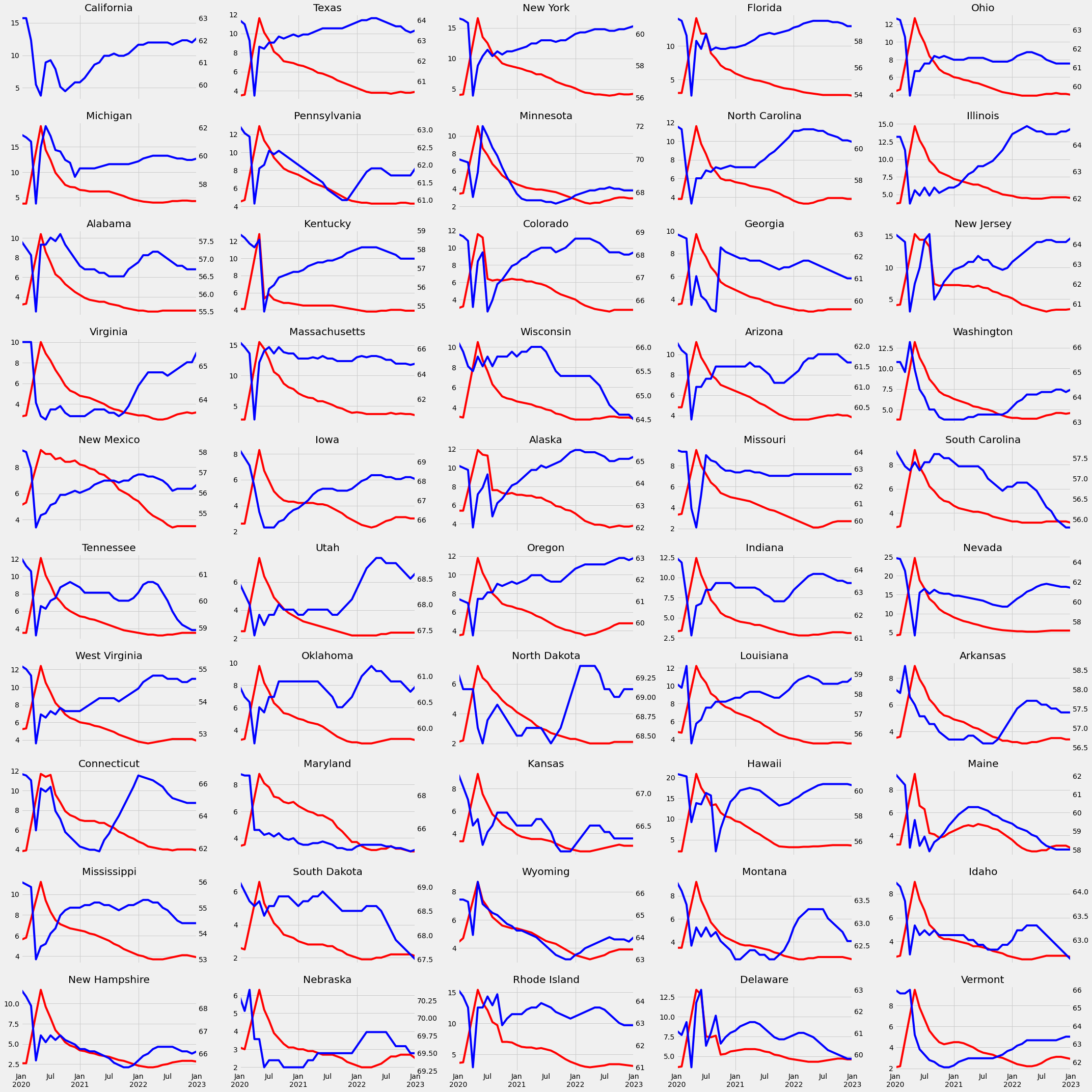 GitHub - I-amanshuman/employment_analysis: In this project, I have ...