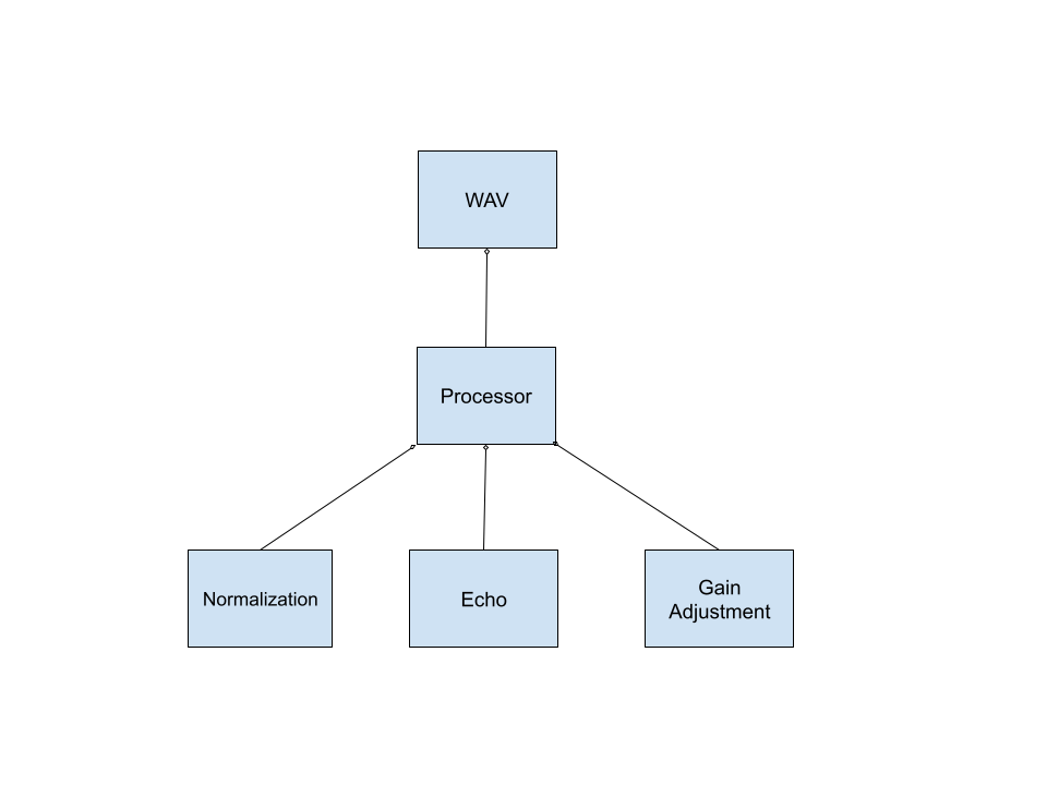 GitHub - Chiang-Andy/Semester_Project_CS202
