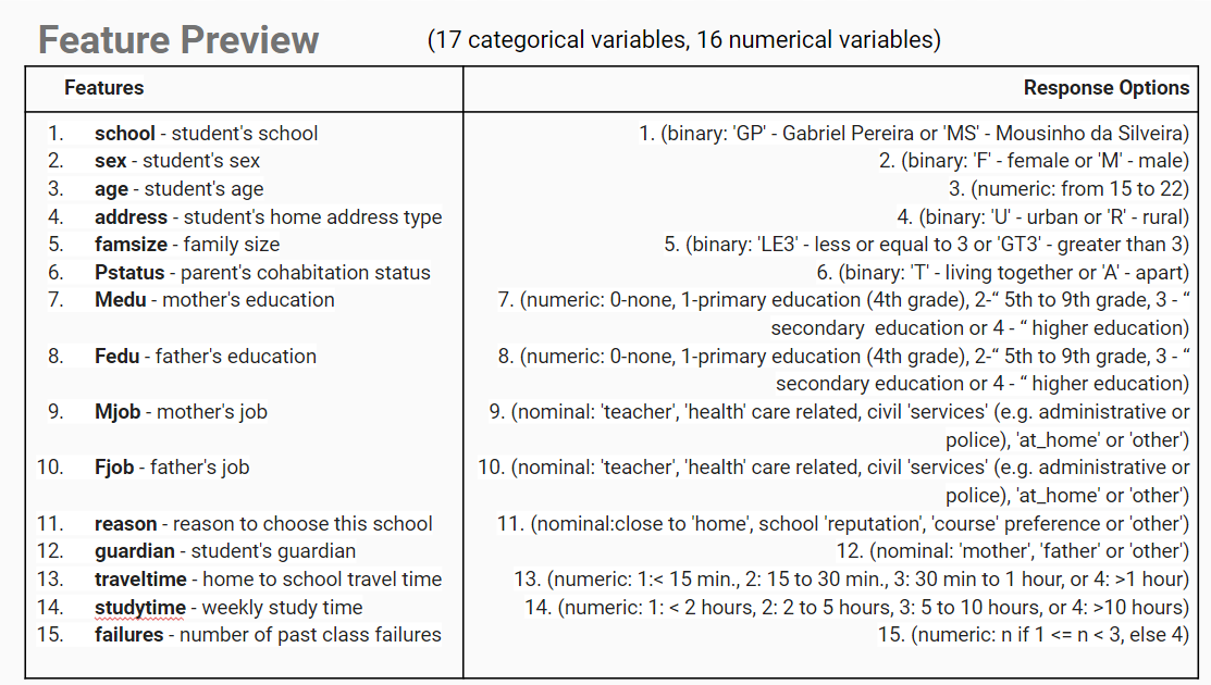 GitHub - DoreenDoreen/Student-Performance-Prediction: This project aims ...