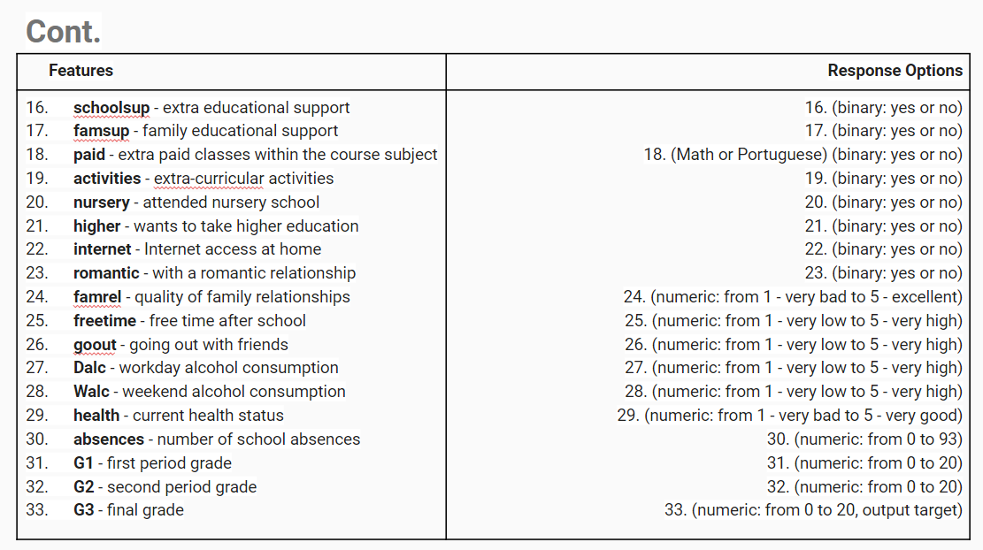 GitHub - DoreenDoreen/Student-Performance-Prediction: This project aims ...