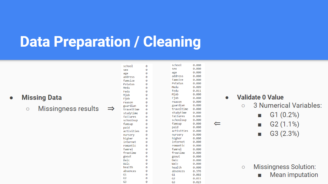 GitHub - DoreenDoreen/Student-Performance-Prediction: This project aims ...