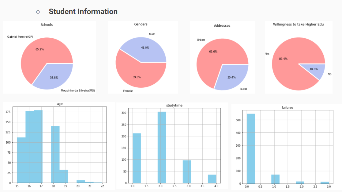 GitHub - DoreenDoreen/Student-Performance-Prediction: This project aims to predict students ...