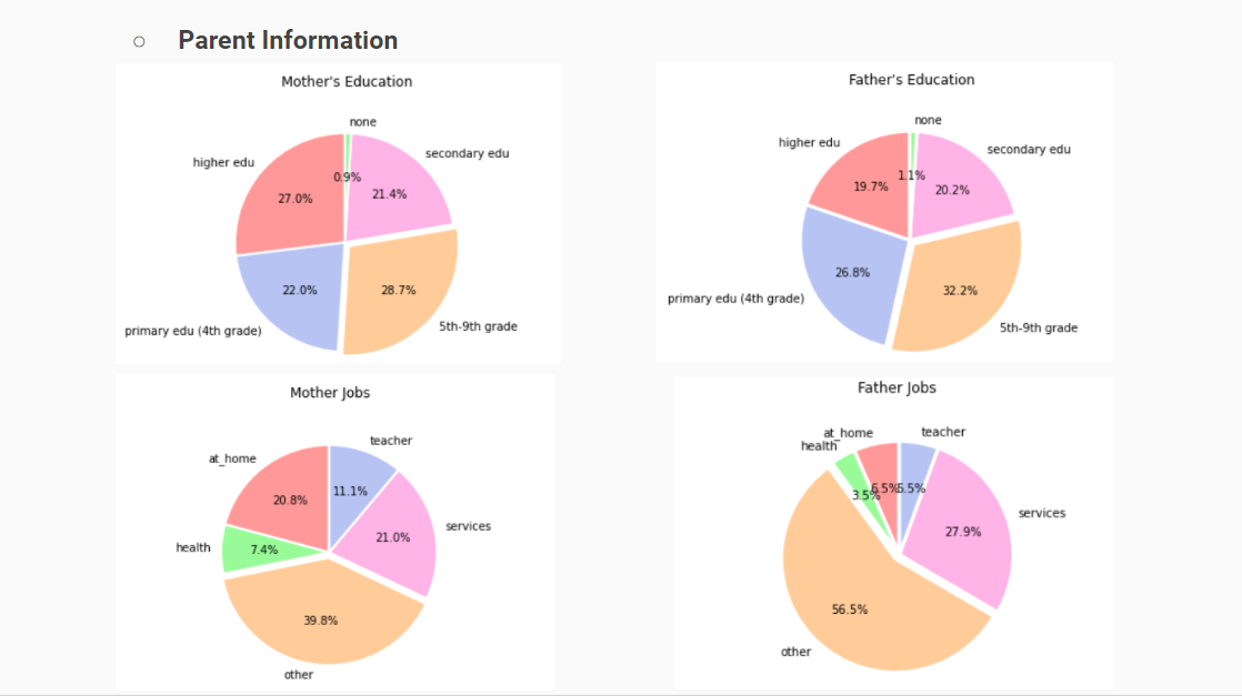 GitHub - DoreenDoreen/Student-Performance-Prediction: This project aims ...