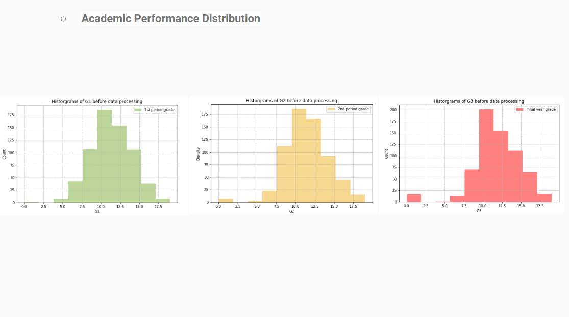GitHub - DoreenDoreen/Student-Performance-Prediction: This project aims ...