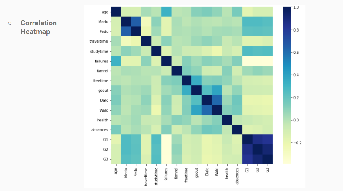 GitHub - DoreenDoreen/Student-Performance-Prediction: This project aims ...