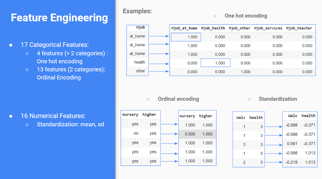 GitHub - DoreenDoreen/Student-Performance-Prediction: This project aims ...