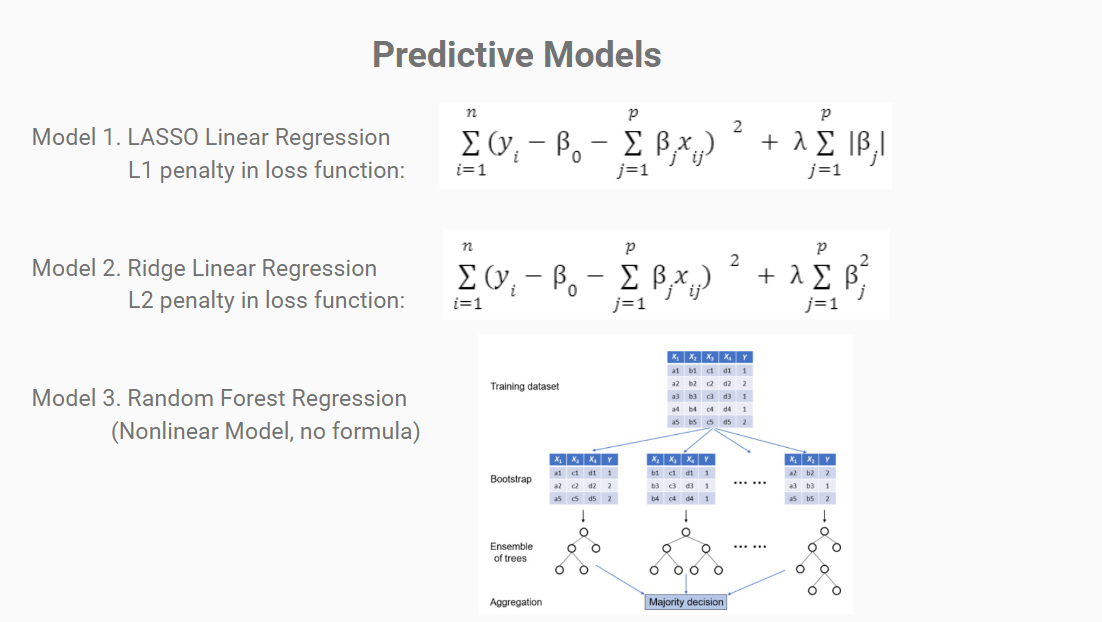 GitHub - DoreenDoreen/Student-Performance-Prediction: This project aims ...