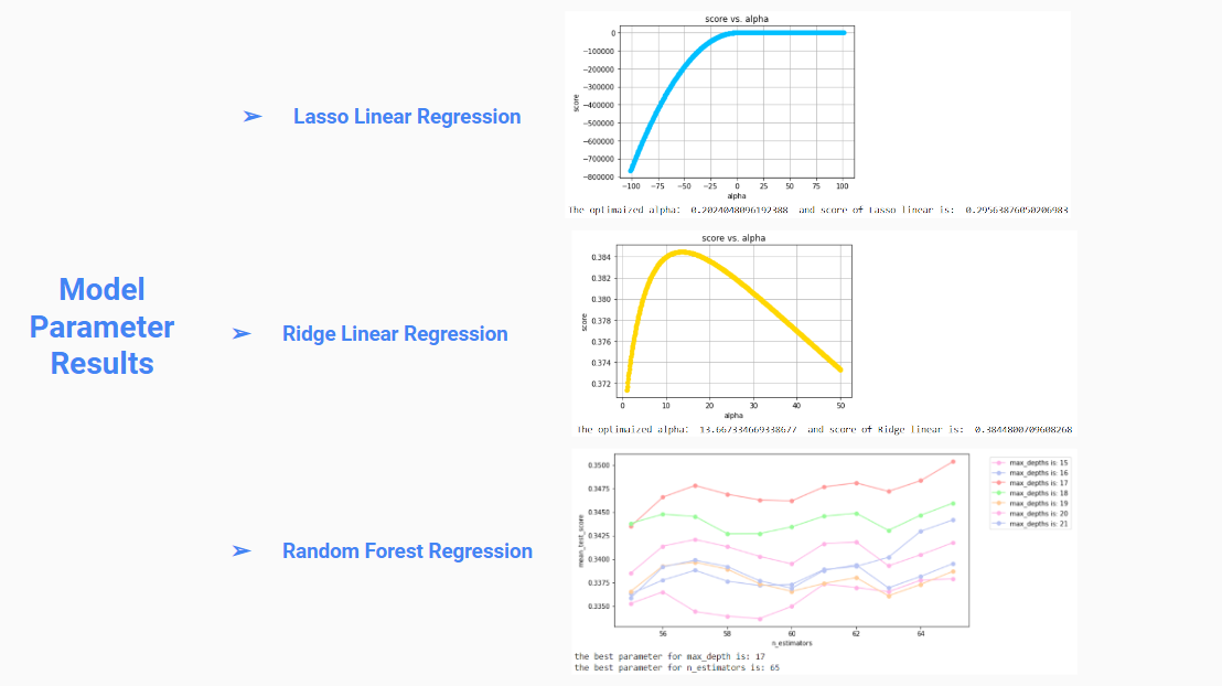GitHub - DoreenDoreen/Student-Performance-Prediction: This project aims ...