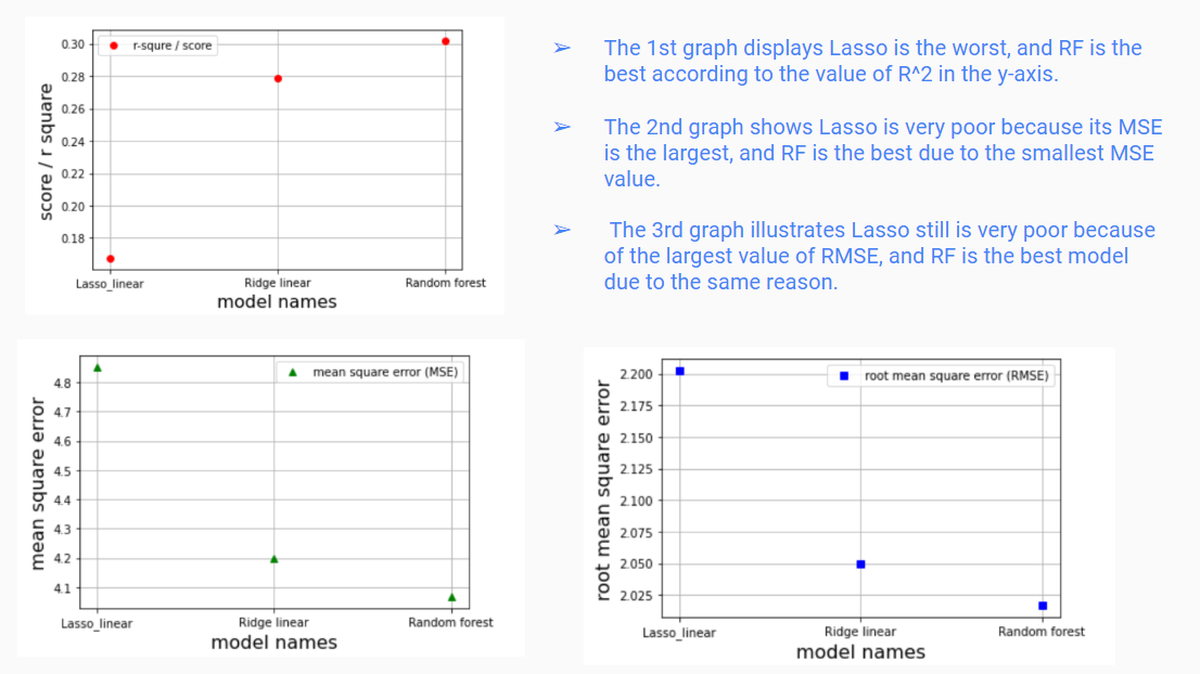 GitHub - DoreenDoreen/Student-Performance-Prediction: This project aims ...