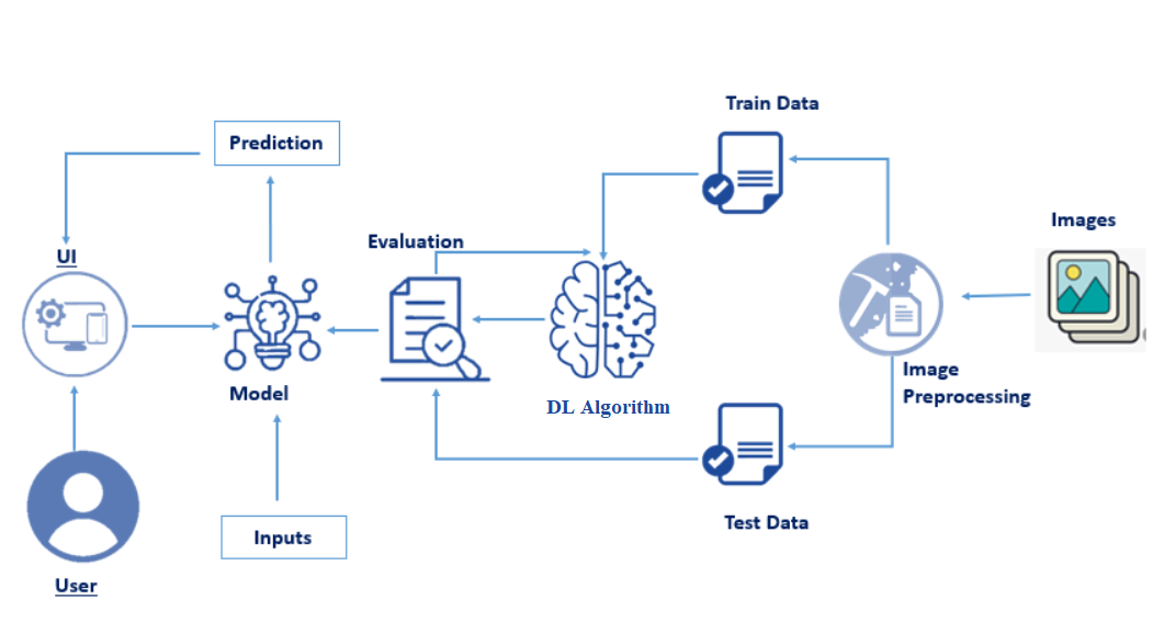 GitHub - harsh-kashyap0201/crime-vision: Advanced Crime Classification ...