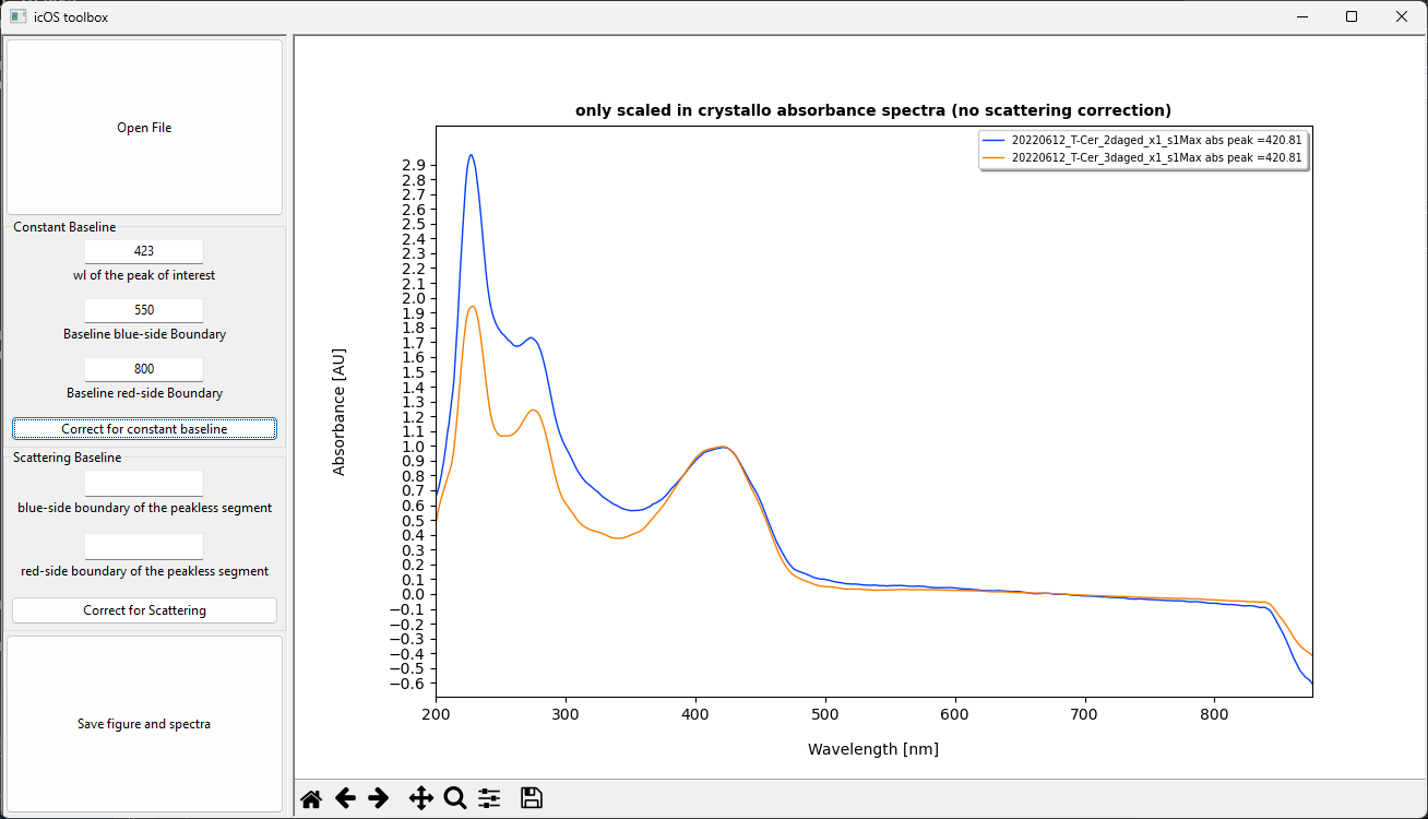 GitHub - ncara/icOS: in crystallo optical spectroscopy toolbox
