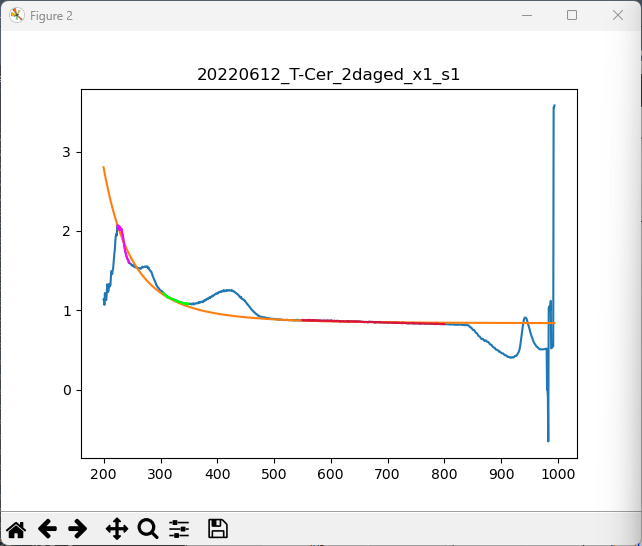 GitHub - ncara/icOS: in crystallo optical spectroscopy toolbox