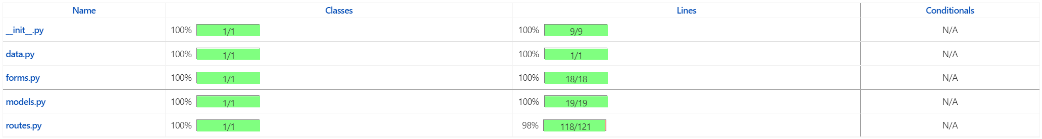 GitHub - repercussive/qa-book-review-app: devops project