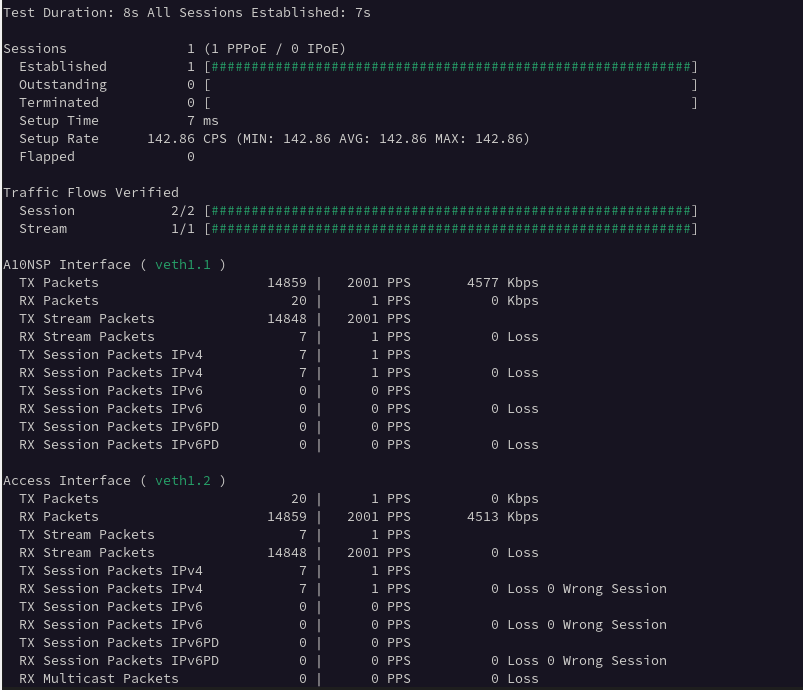 BNGBlaster counts rx-packets when disabling qdisc-bypass · Issue #206 · rtbrick/bngblaster · GitHub