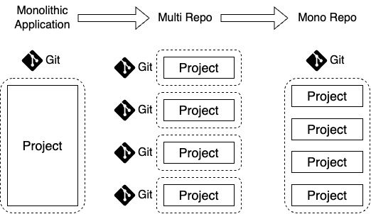 GitHub - folio-world/swift-folio-monorepo: swift에 monorepo개념을 적용합니다.