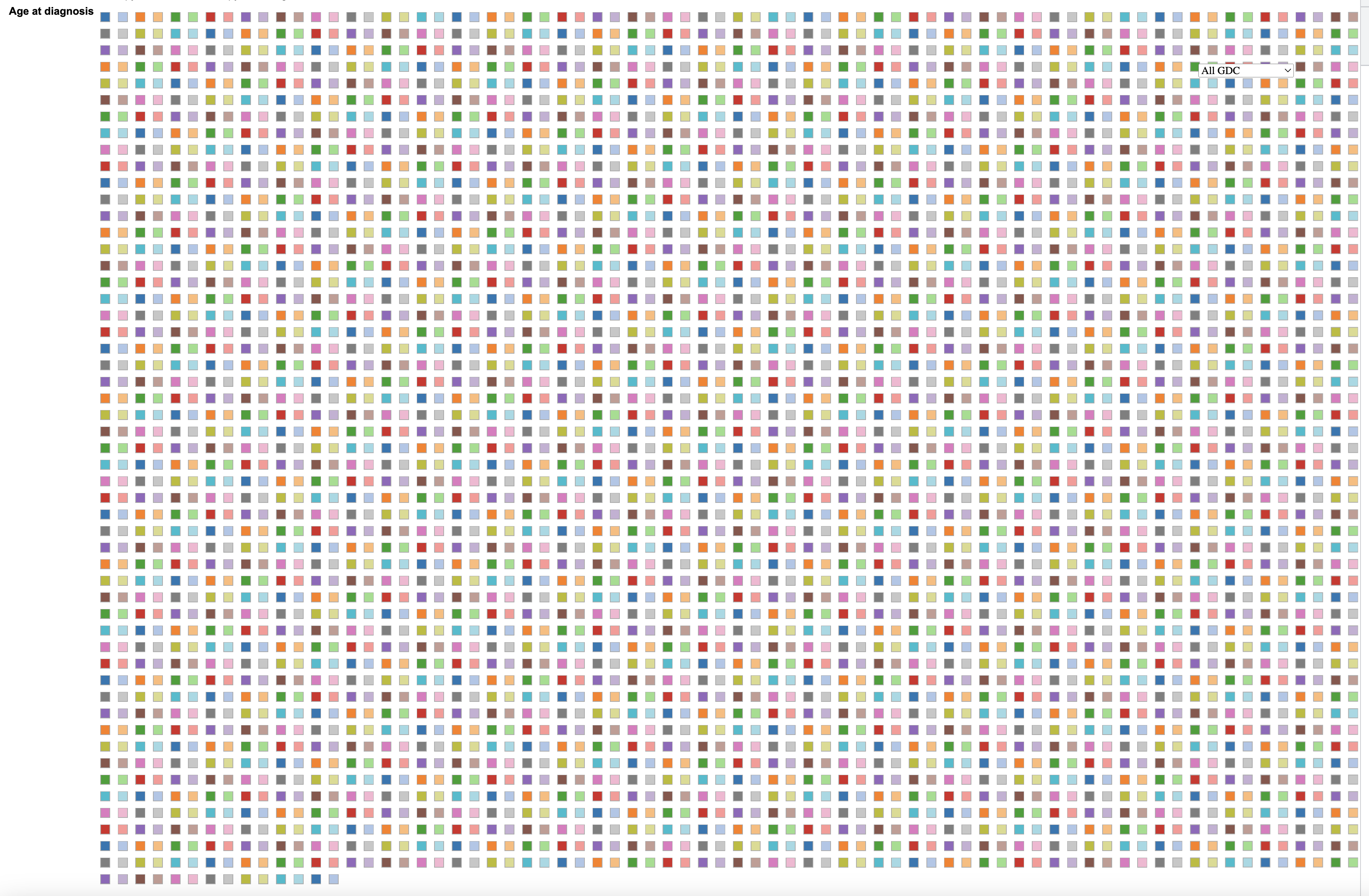 Matrix - bugs · Issue #293 · stjude/proteinpaint · GitHub