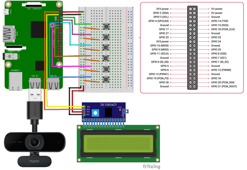 GitHub - zhukyu/HandSignDetector