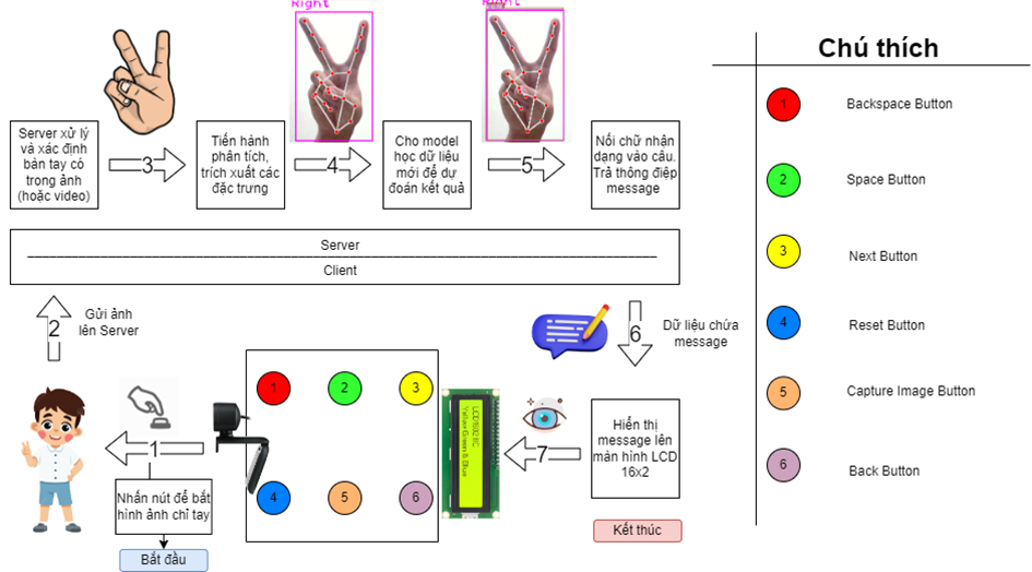 GitHub - zhukyu/HandSignDetector