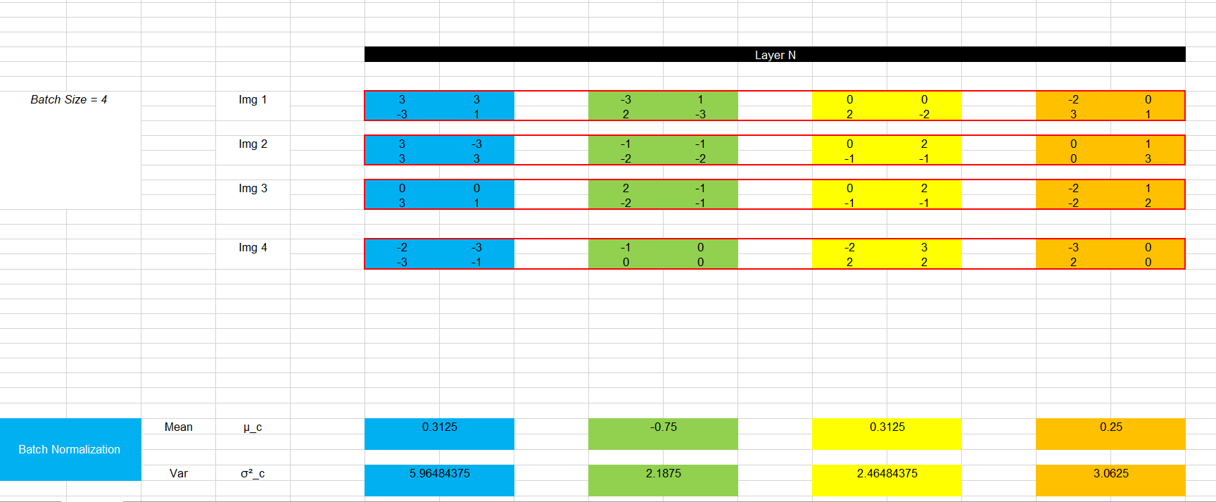 GitHub - Delve-ERAV1/Normalization