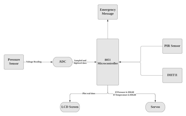 GitHub - EVILxASHUTOSH/SMART-BOILER-EXPLOSION-AND-RECTIFICATION-SYSTEM
