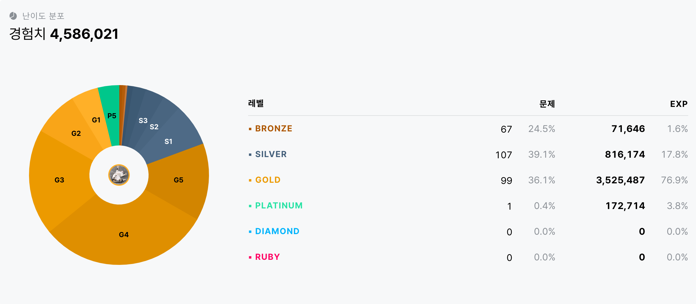 GitHub - molly-101/Algorithm-JAVA