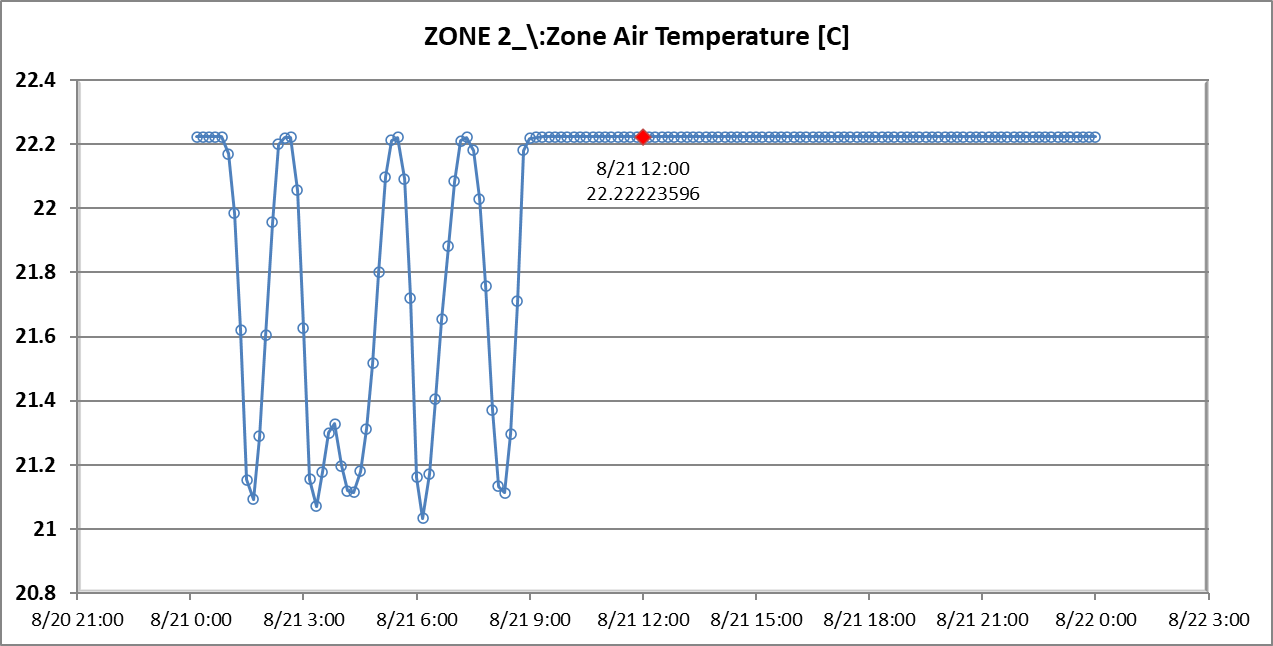 Airloophvacunitarysystem Single Zone Cav System Dehumidification Control Issue · Issue 10194 