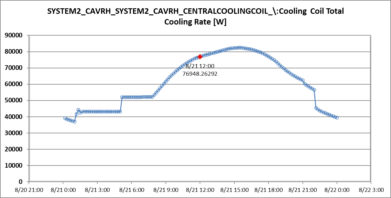 AirloopHVAC:UnitarySystem (Single Zone CAV System) dehumidification control issue · Issue #10194 ...
