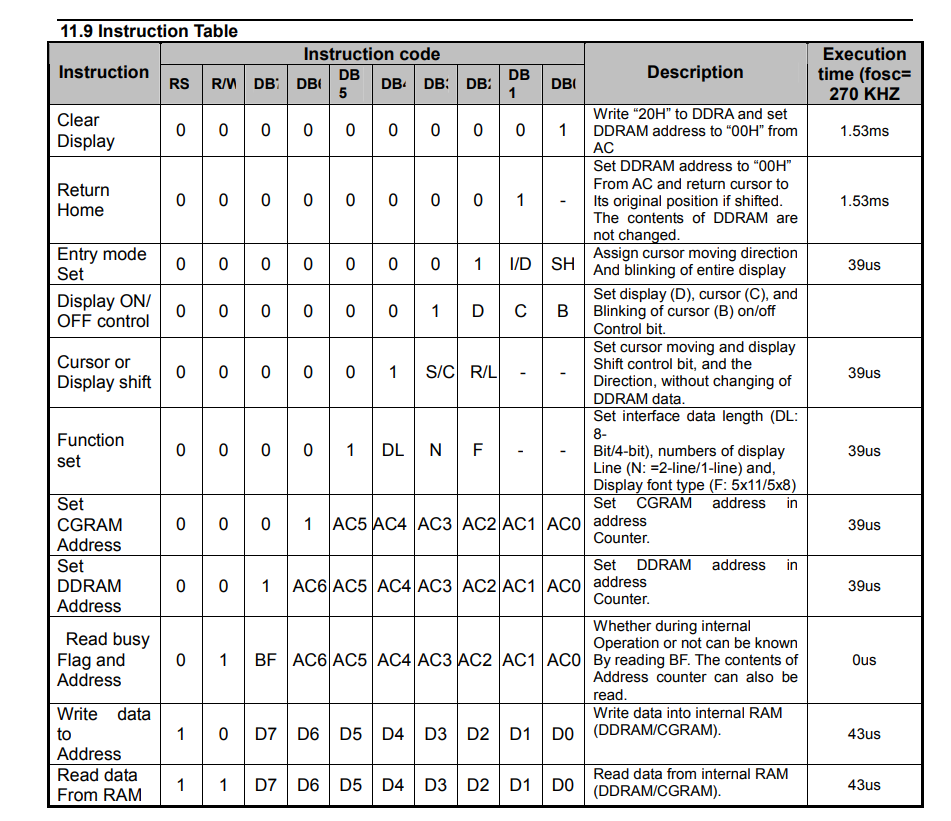 GitHub - Advaith-RN/pes_lcd