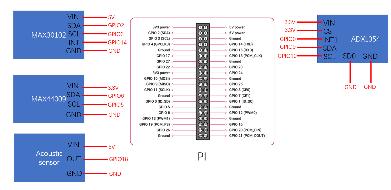 GitHub - UofG-RTEP-Team25/SleepQualityEvaluationRPi: A implementation of project to use ...