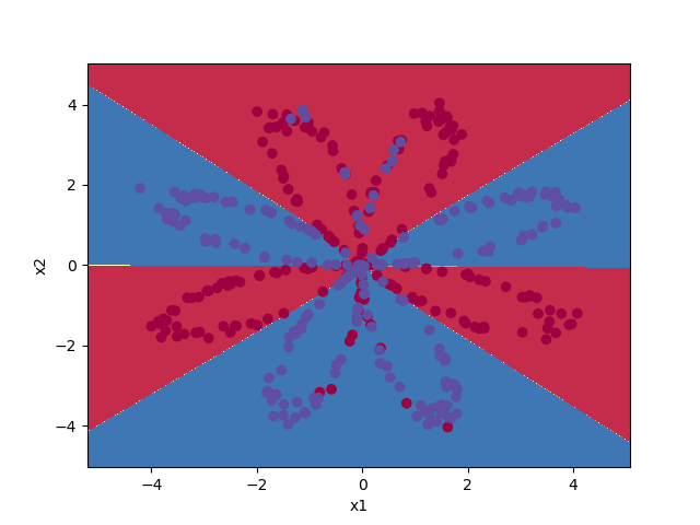 GitHub - zhuzhongju/Deep-Learning-Case-Study