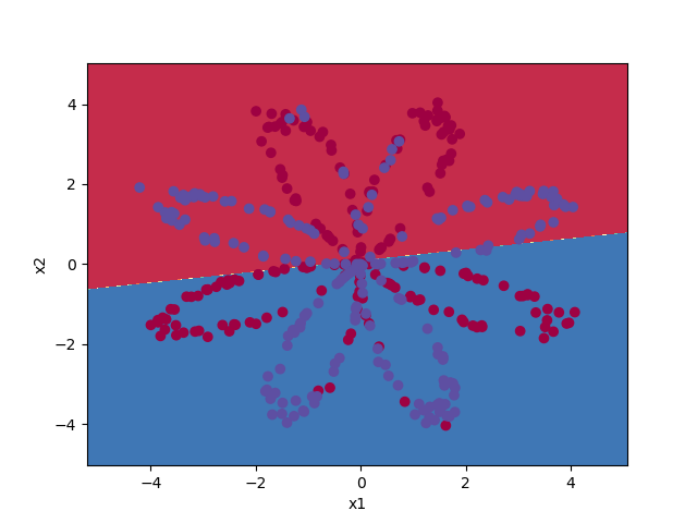 GitHub - zhuzhongju/Deep-Learning-Case-Study