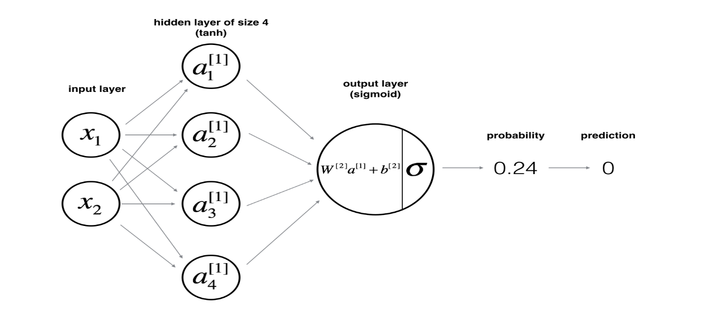 GitHub - zhuzhongju/Deep-Learning-Case-Study