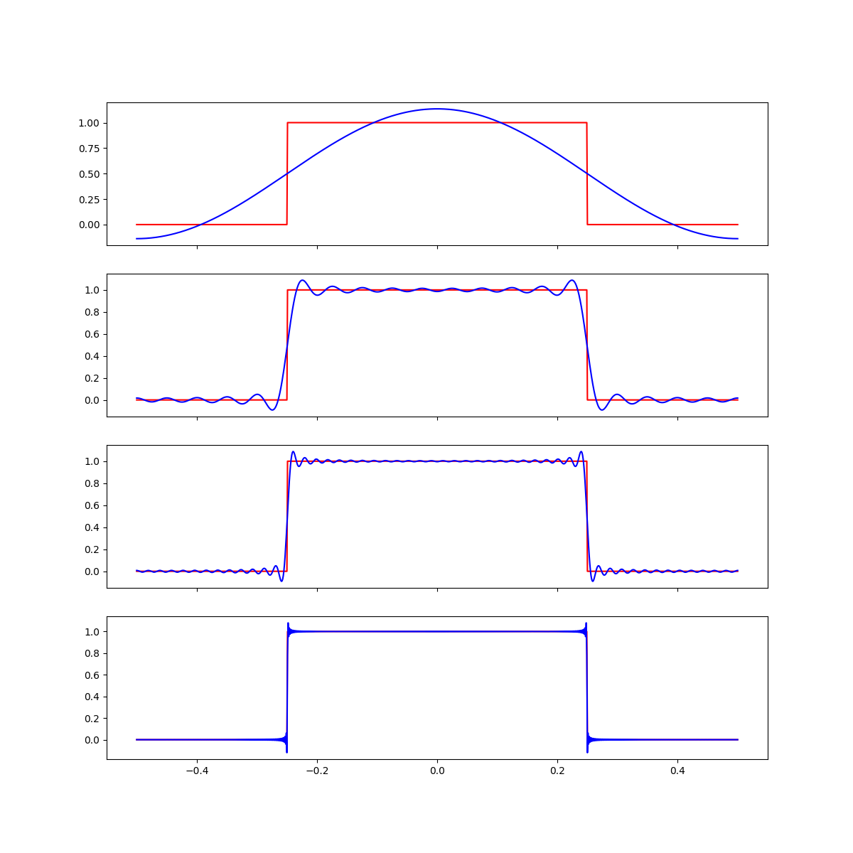 GitHub - Nick-Robert/Fourier_Drawing