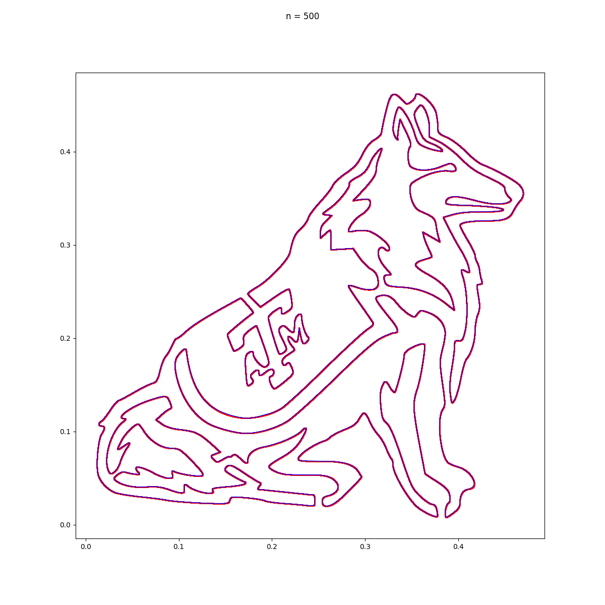 GitHub - Nick-Robert/Fourier_Drawing