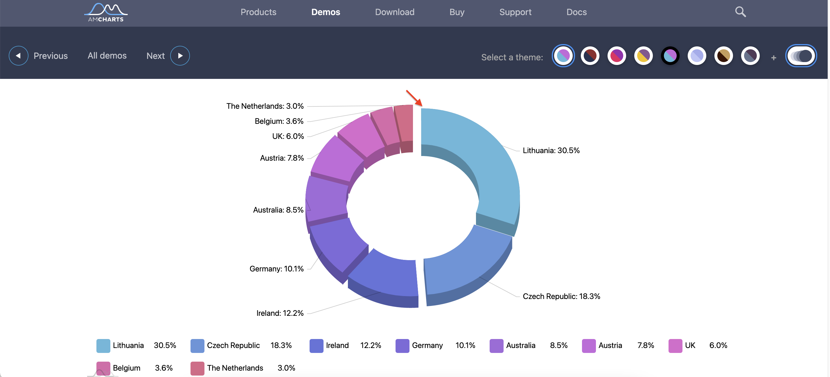 Donut and Pie Charts are not working properly · Issue #3250 · amcharts ...