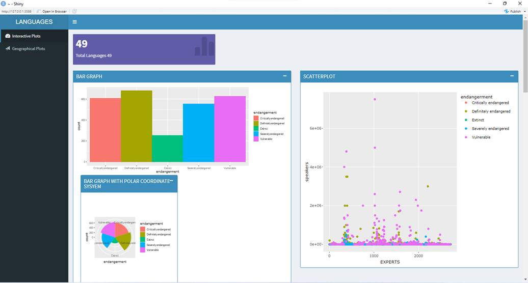 GitHub - Sakshi-1234/R-DASHBOARD: This is dashboard programmed in R ...