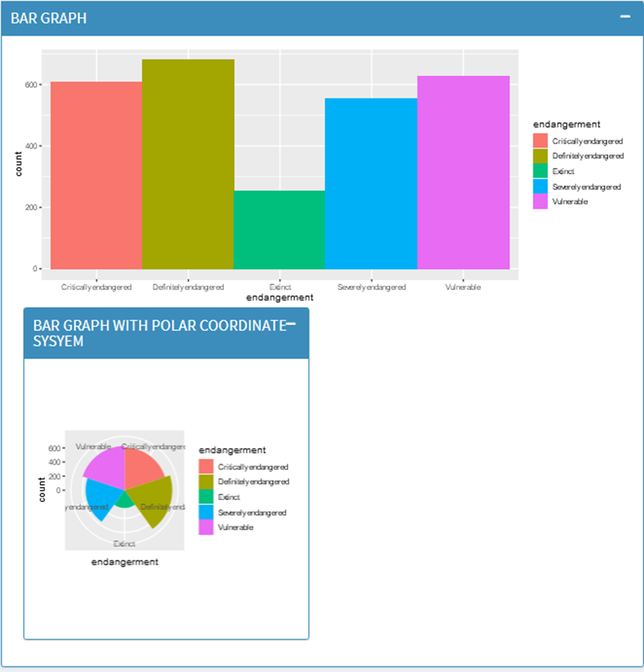 GitHub - Sakshi-1234/R-DASHBOARD: This is dashboard programmed in R ...