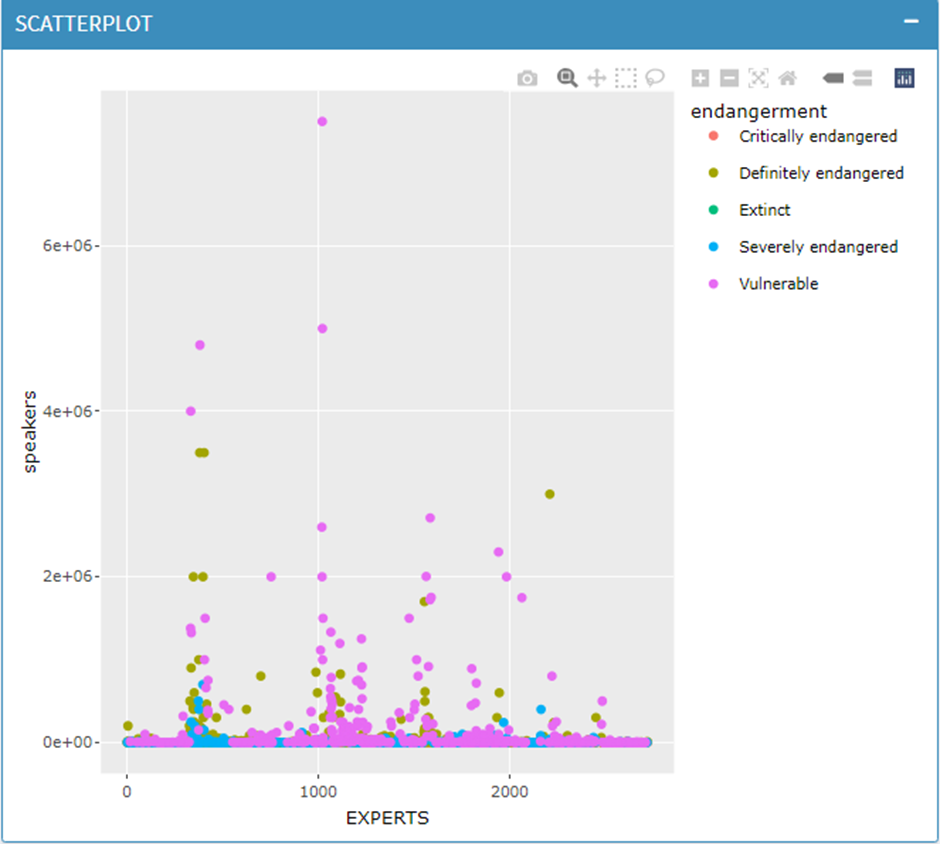 GitHub - Sakshi-1234/R-DASHBOARD: This is dashboard programmed in R ...