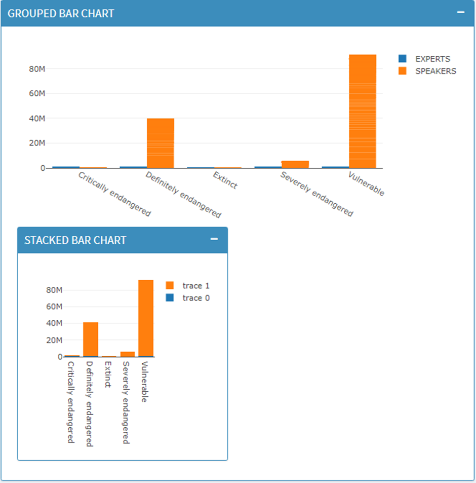 GitHub - Sakshi-1234/R-DASHBOARD: This is dashboard programmed in R ...