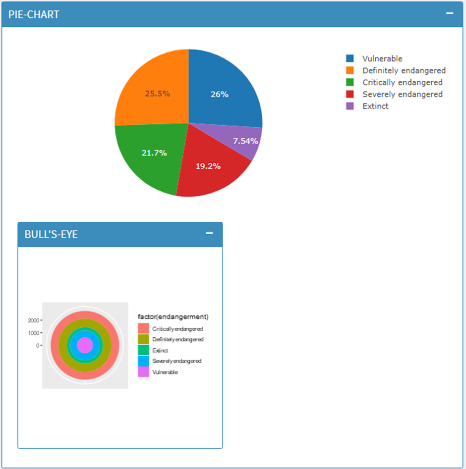 GitHub - Sakshi-1234/R-DASHBOARD: This is dashboard programmed in R ...