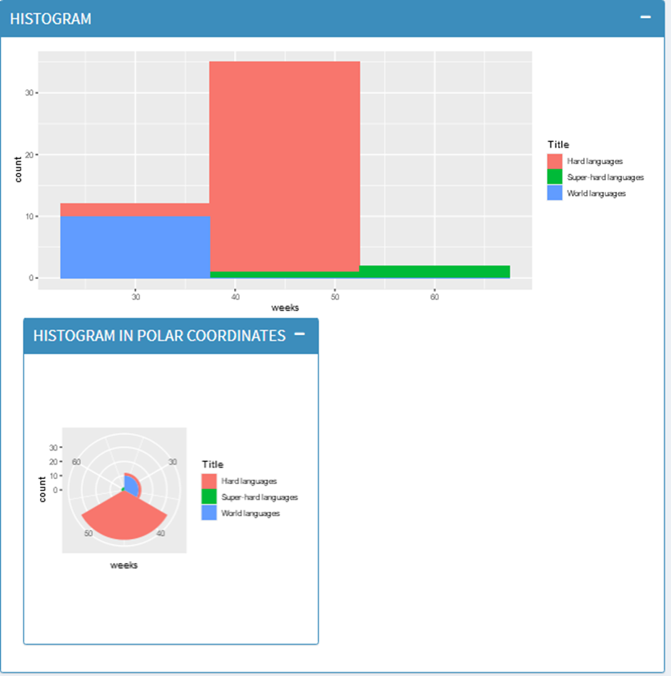 GitHub - Sakshi-1234/R-DASHBOARD: This is dashboard programmed in R ...