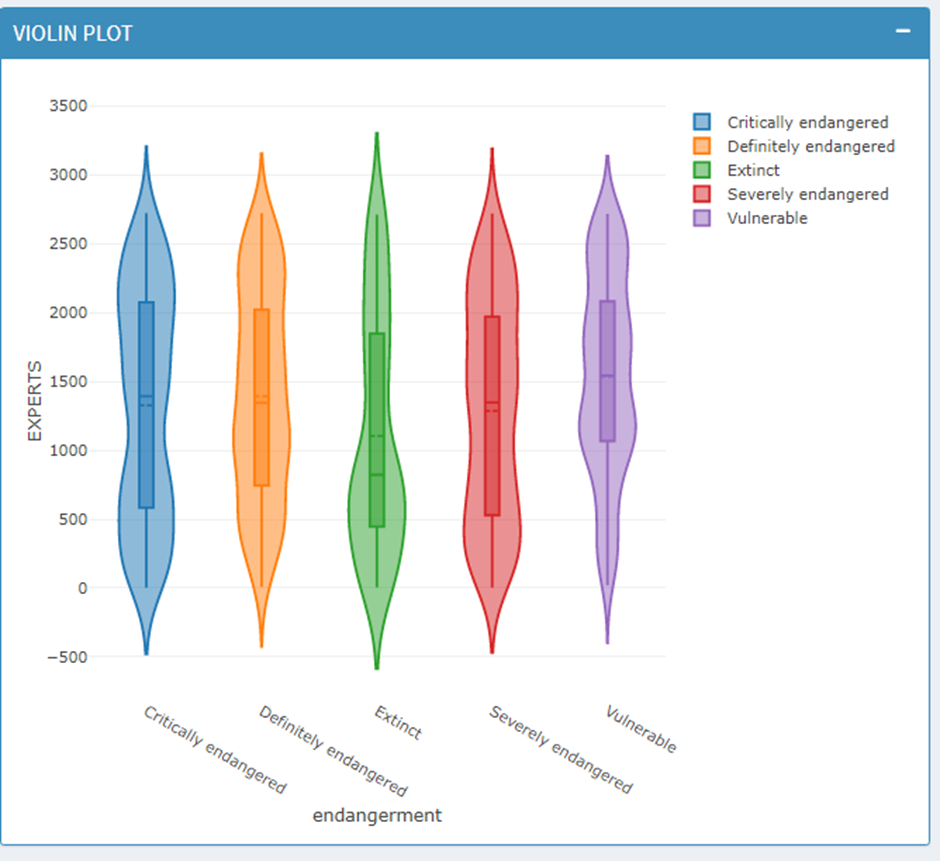 GitHub - Sakshi-1234/R-DASHBOARD: This is dashboard programmed in R ...