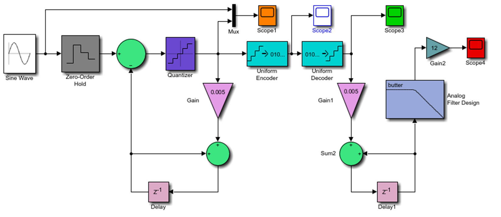 GitHub - Niharikaj02/Delta-Modulation