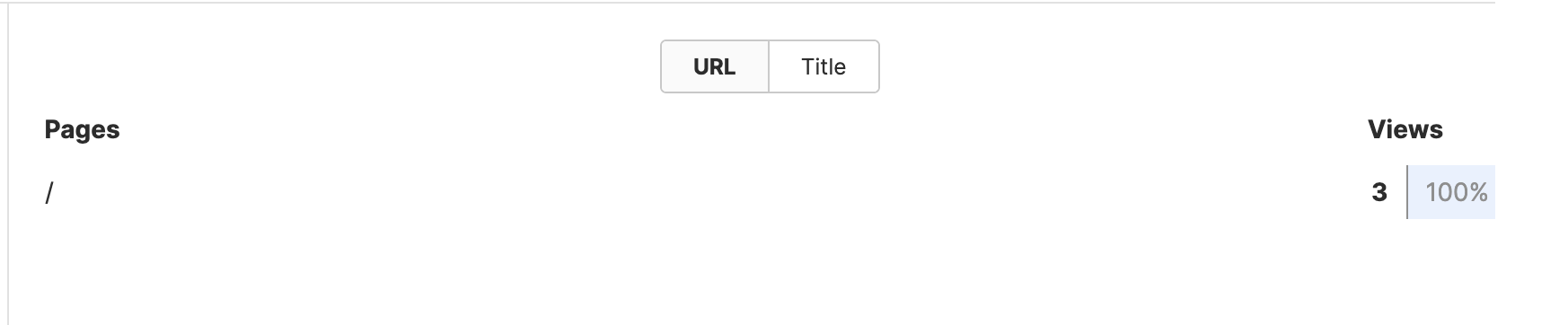 Bug Missing Url Links In Page View Titles Are Displayed Correctly However · Issue 2353 
