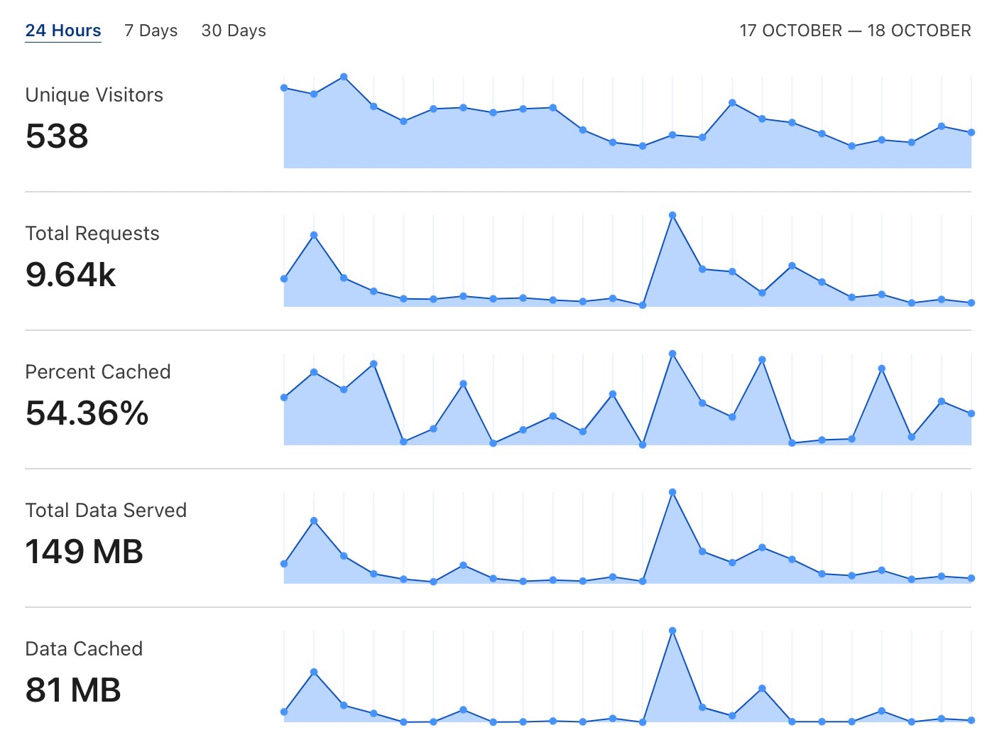 [Bug?] Missing URL links in page view, titles are displayed correctly however · Issue #2353 ...