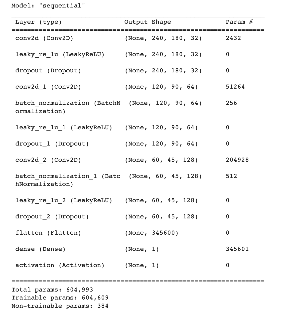 data606_ramcharanpolanki/Final Project Report.md at main · DATA-606-FALL-2022/data606 ...