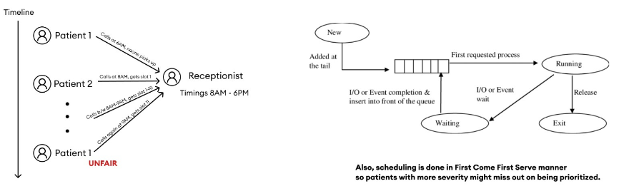 GitHub - saiharshavarma/SmartQ-Priority-Based-Patient-Queue-Generating-System: SmartQ is a ...